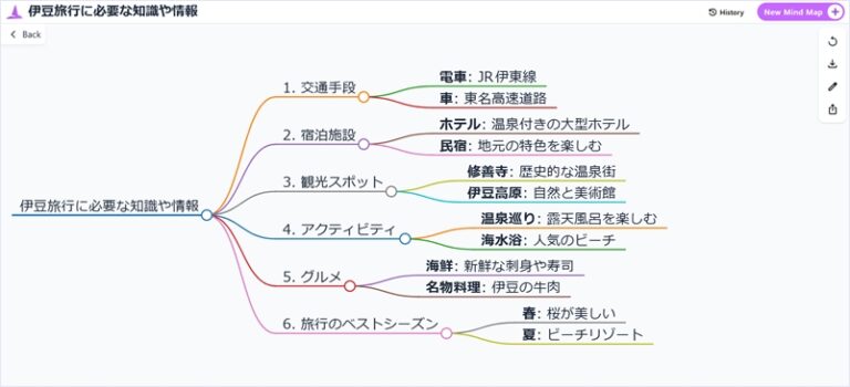 任意のプロンプトからAIが自動でマインドマップを作成してくれるOSS・「Mind Map Wizard」 - かちびと.net